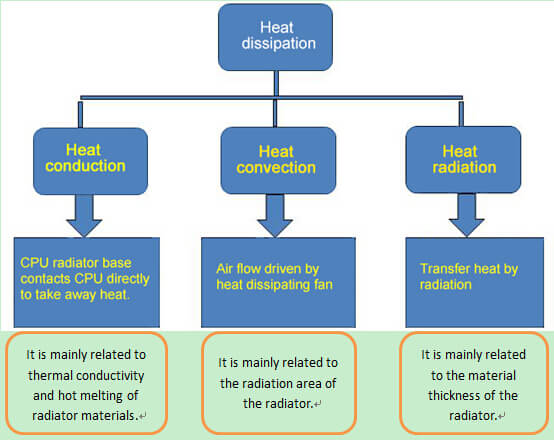 GRAPHITE HEAT DISSIPATION FILM - DASEN
